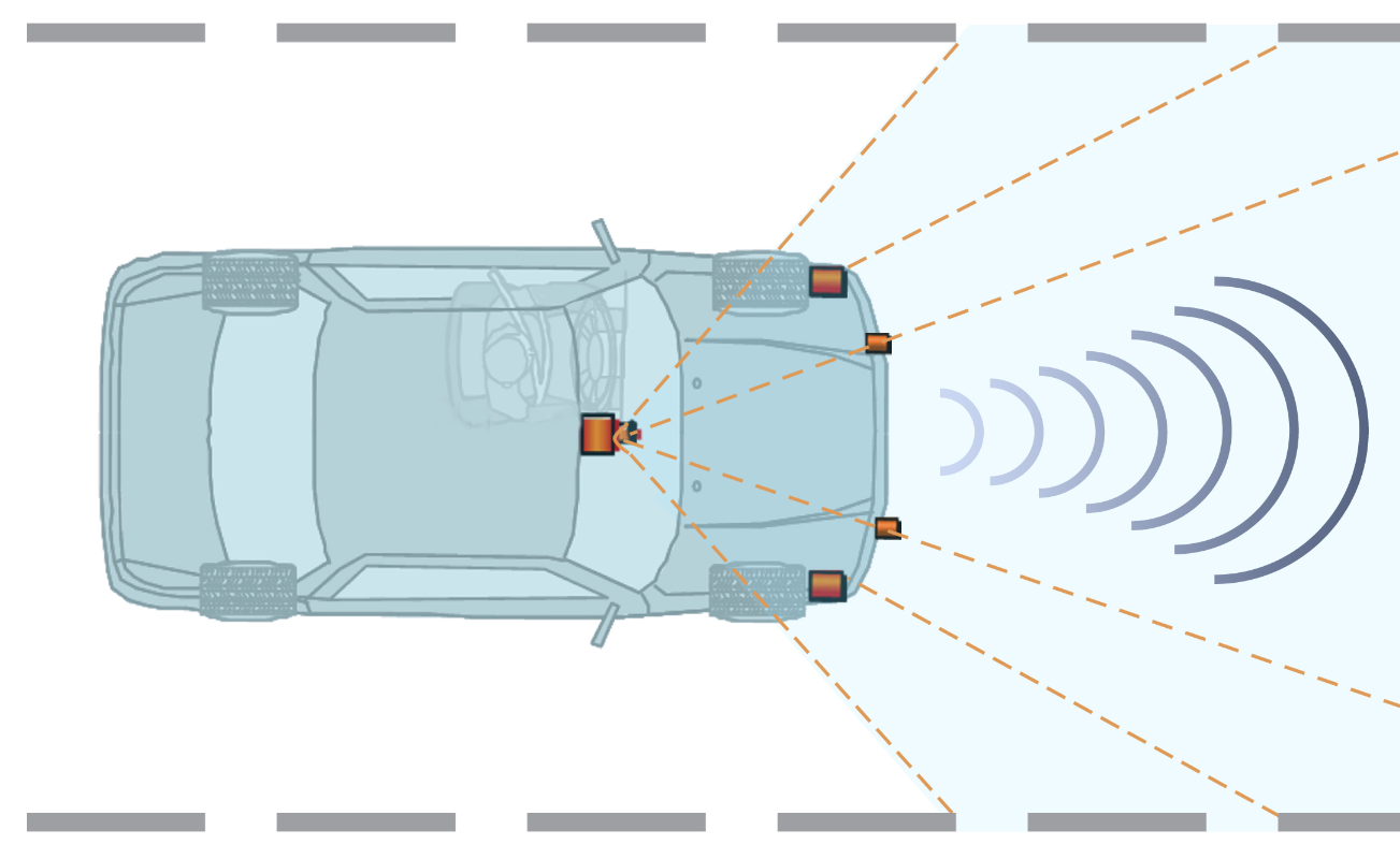 Steps to Hands Free Driving: Autonomous Driving Levels Explained | The ...