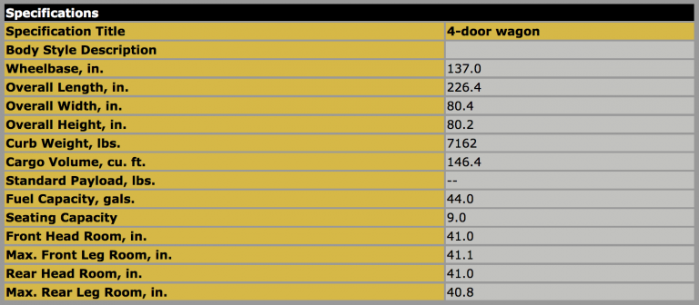 2005 Ford Excursion: Review Flashback! | The Daily Drive | Consumer Guide®