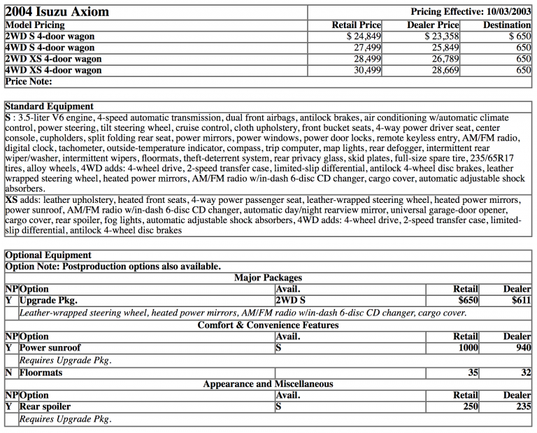 2004 Isuzu Axiom: Quick Look | The Daily Drive | Consumer Guide®