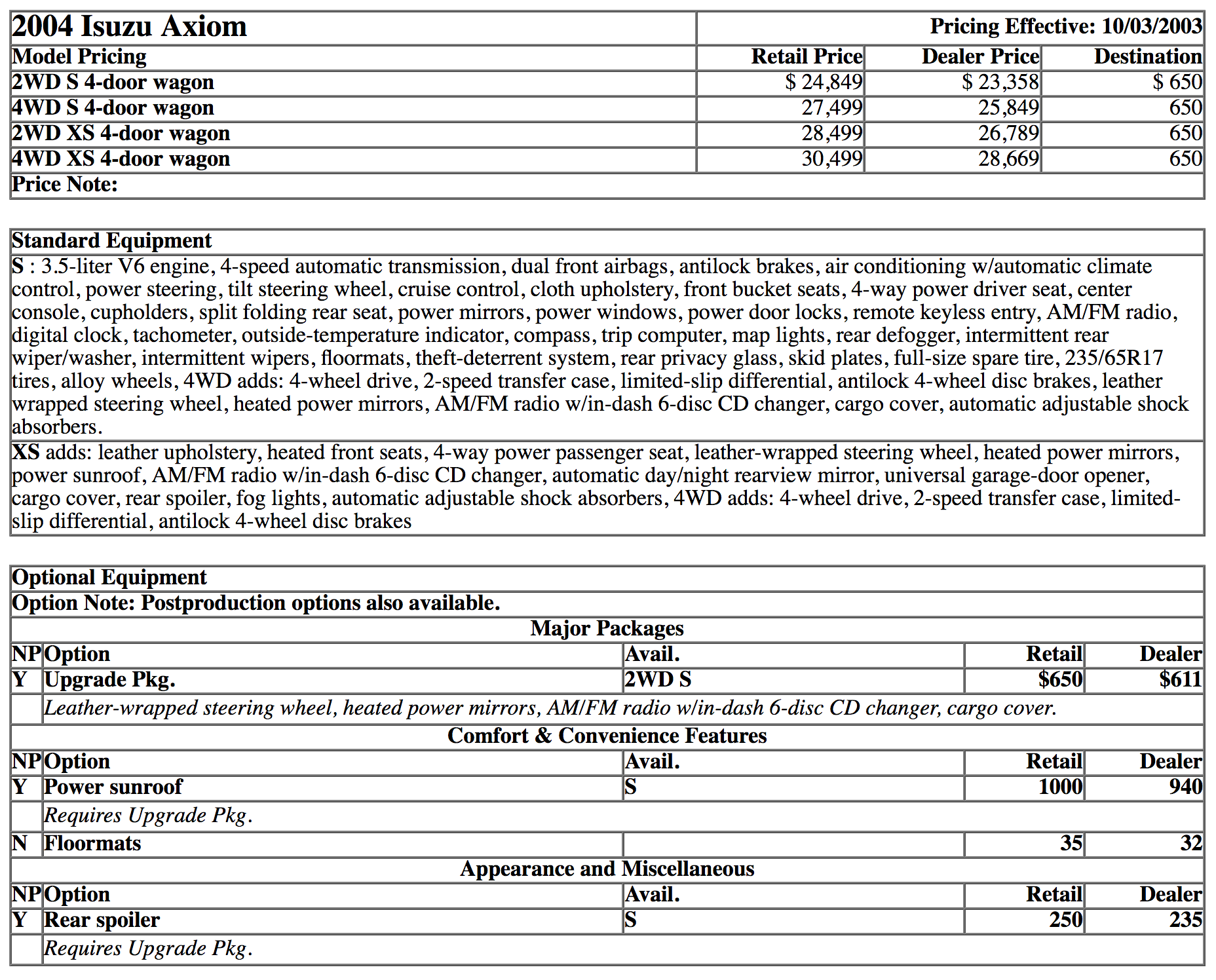 2004 Isuzu Axiom: Quick Look | The Daily Drive | Consumer Guide®