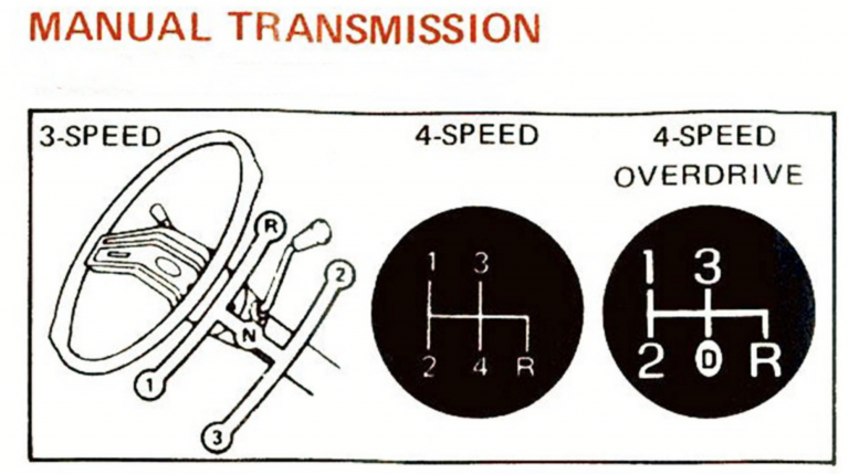5 Reasons Why You Still Need to Learn to Drive Stick | The Daily Drive ...