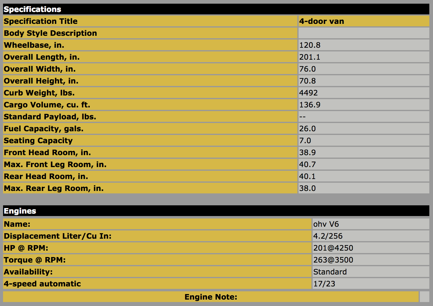 2007 Mercury Monterey: Quick Look (Specs and Prices) | The Daily Drive ...