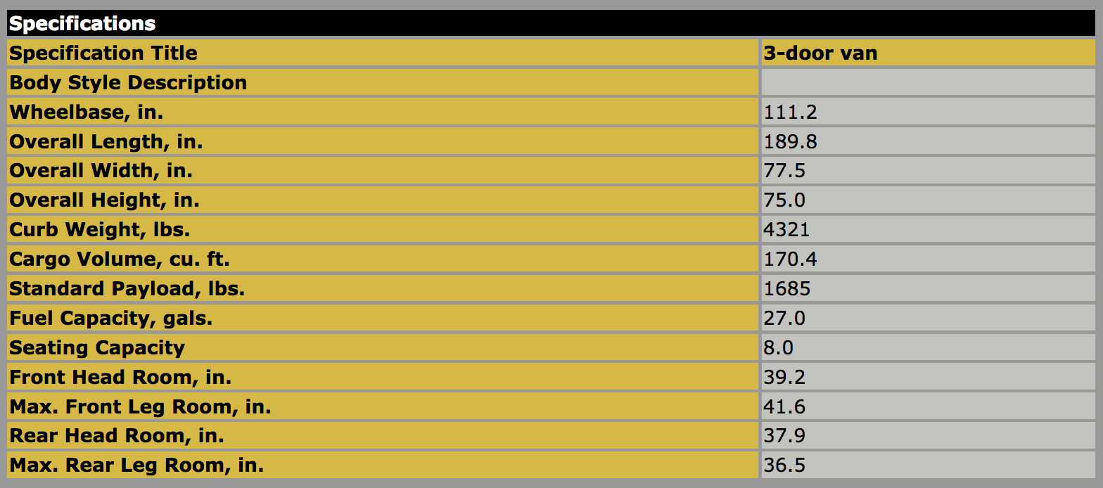Review Flashback: 2005 Chevrolet Astro | The Daily Drive | Consumer Guide®