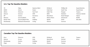 What is Top Tier Gasoline? | The Daily Drive | Consumer Guide®