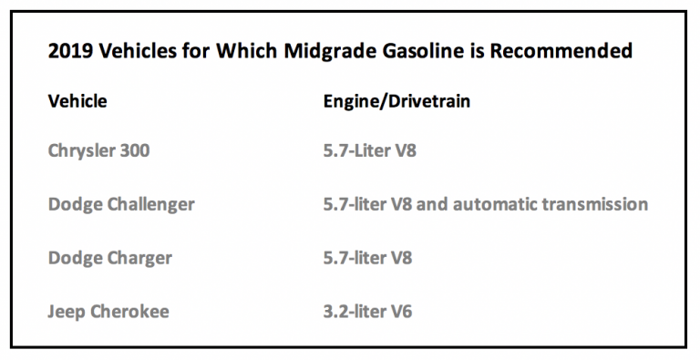 What Is Midgrade Gas? | The Daily Drive | Consumer Guide®