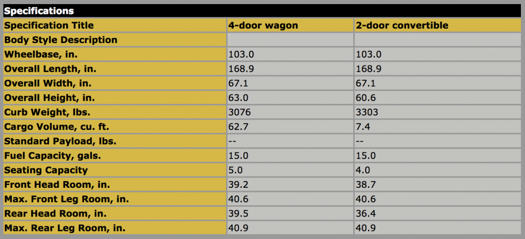 Review Flashback! 2007 Chrysler PT Cruiser | The Daily Drive | Consumer ...