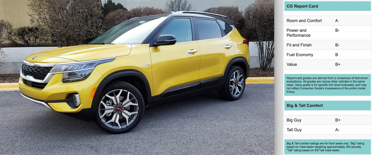 Meet the 2023 Consumer Guide Best Buys | The Daily Drive | Consumer Guide®