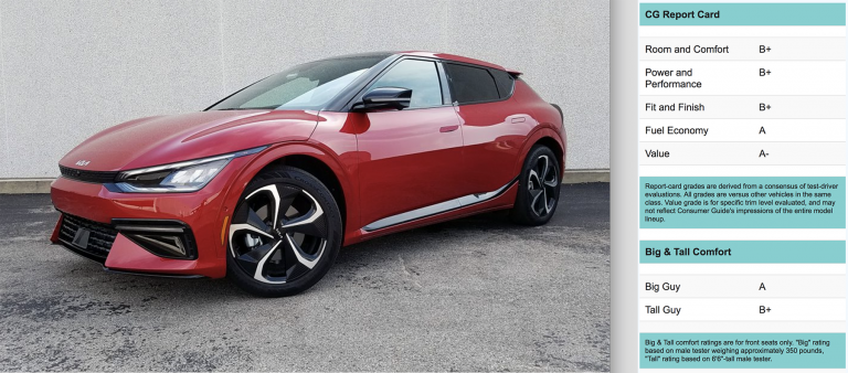 Meet the 2023 Consumer Guide Best Buys | The Daily Drive | Consumer Guide®