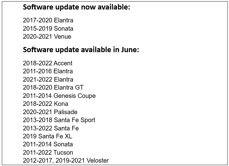 Hyundai Launches Software Update to Combat Vehicle Thefts | The Daily ...
